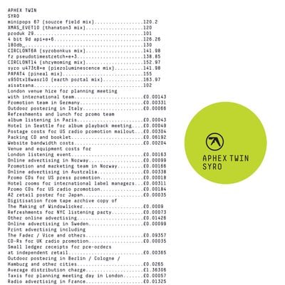 Aphex Twin Albums, Songs - Discography - Album of The Year